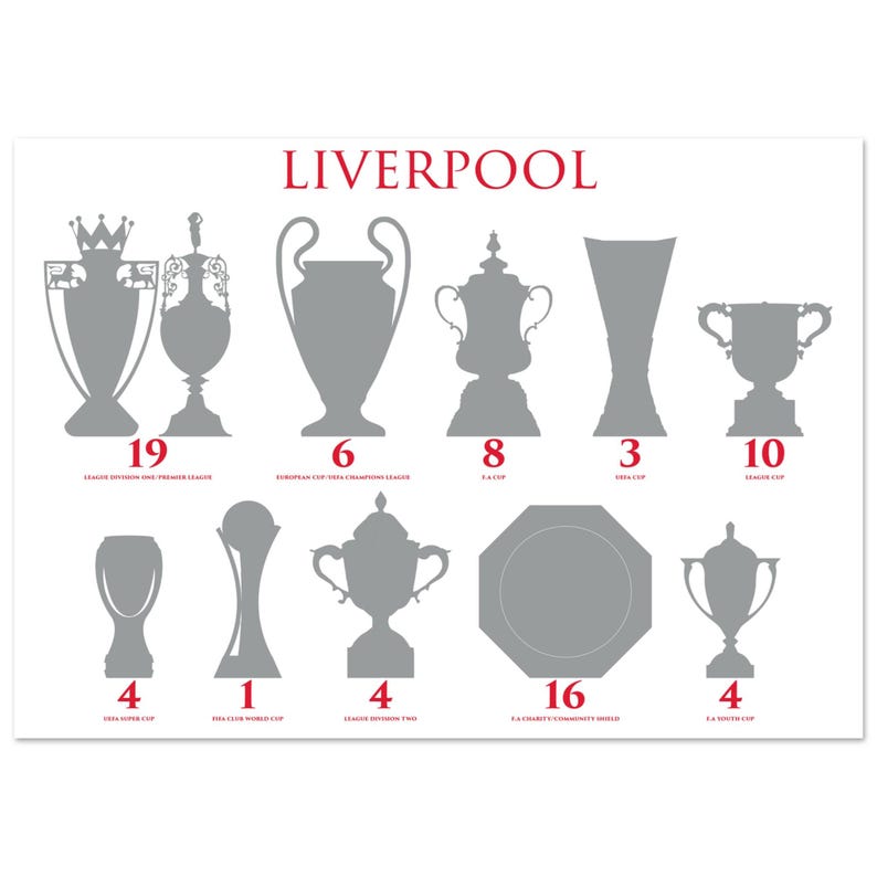 Liverpool Trophies Poster - White - Etsy