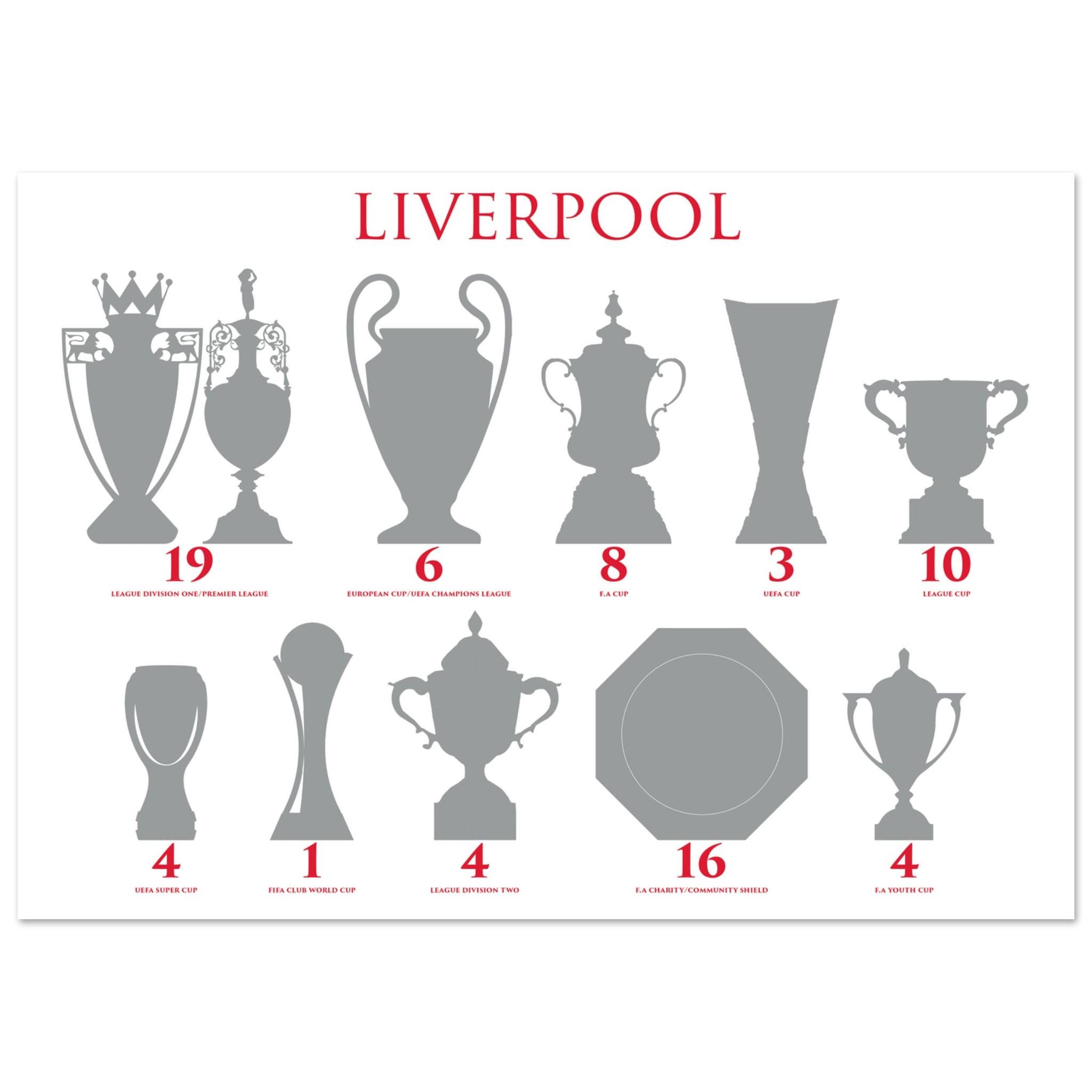 Liverpool Trophies Poster White - Etsy