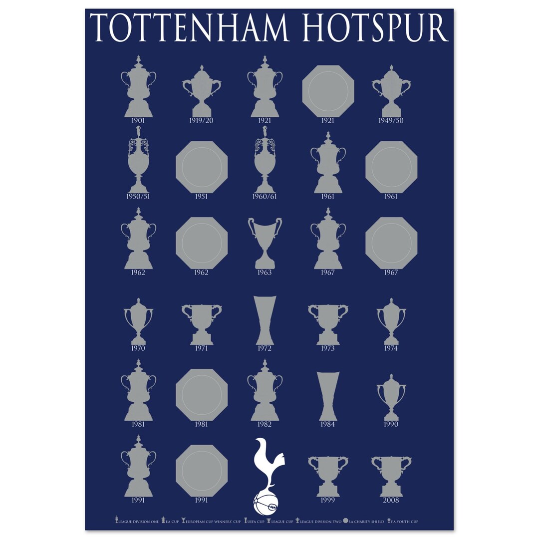 Tottenham Hotspur Trophies Collection Poster - Blue - Etsy