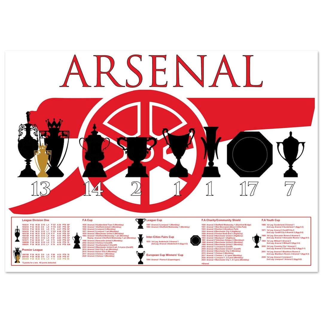 Arsenal Trophies & Red Cannon Poster White - Etsy