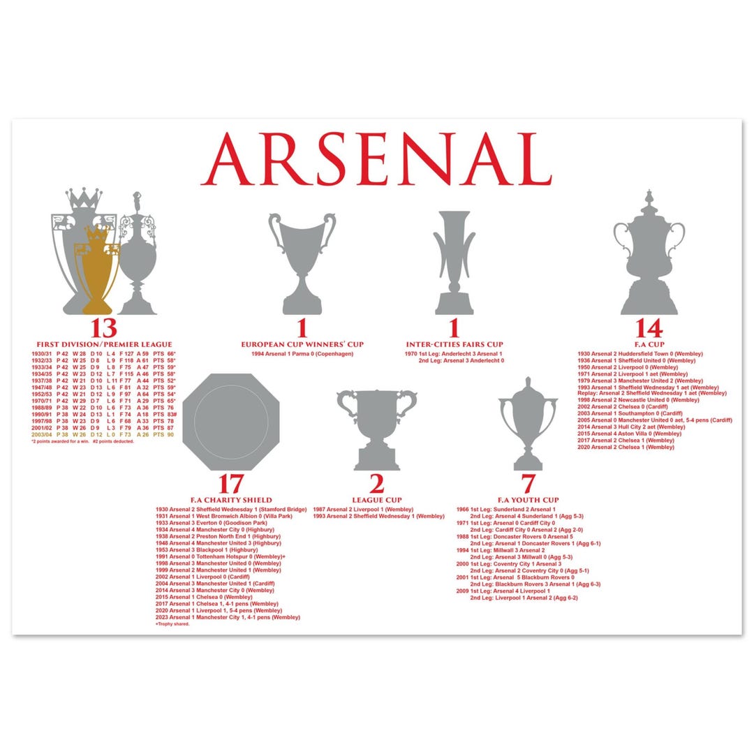 Arsenal Trophies Facts Poster - White - Etsy