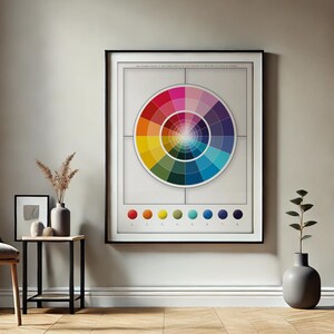 Educational Color Wheel Poster, Design Wall Decor, Color Circle, Modern ...