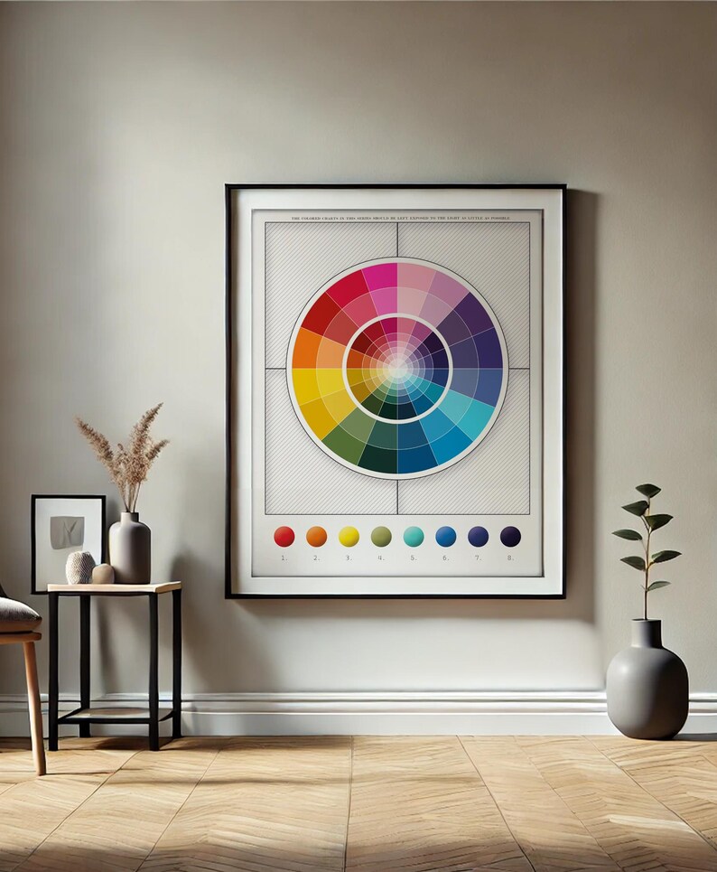 Educational Color Wheel Poster, Design Wall Decor, Color Circle, Modern ...