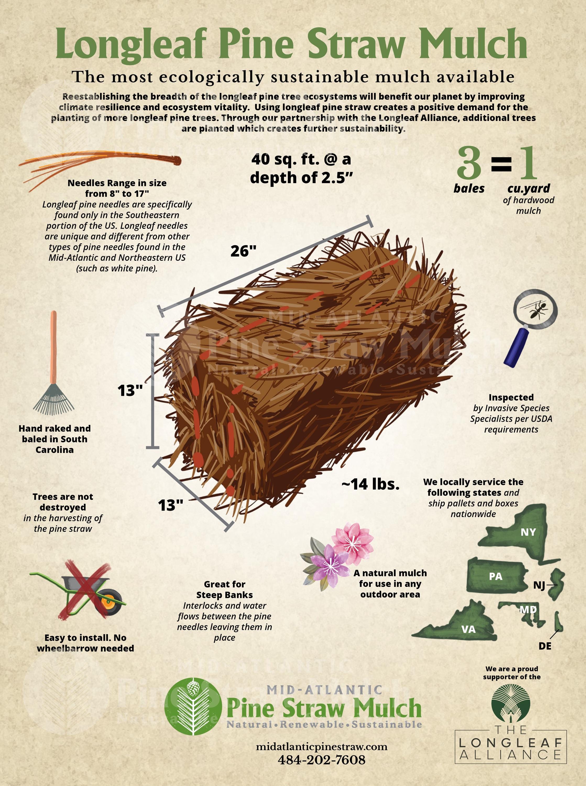Organic Pine Straw Mulch Bale | OMRI Listed, Long-lasting, Easy-to ...