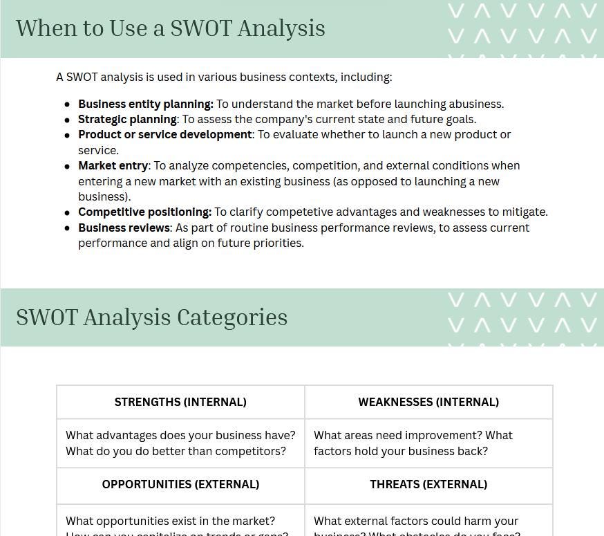 SWOT Analysis Guide and Activities - Etsy