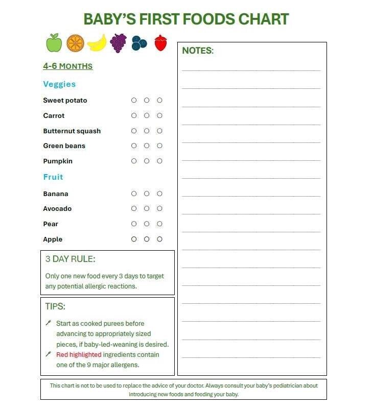Baby's First Foods Chart - Etsy