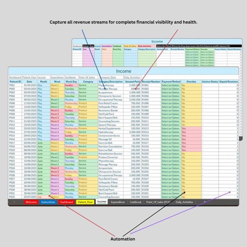 Healthcare Finance Dashboard: Clinic Revenue, Expense & Appointment ...