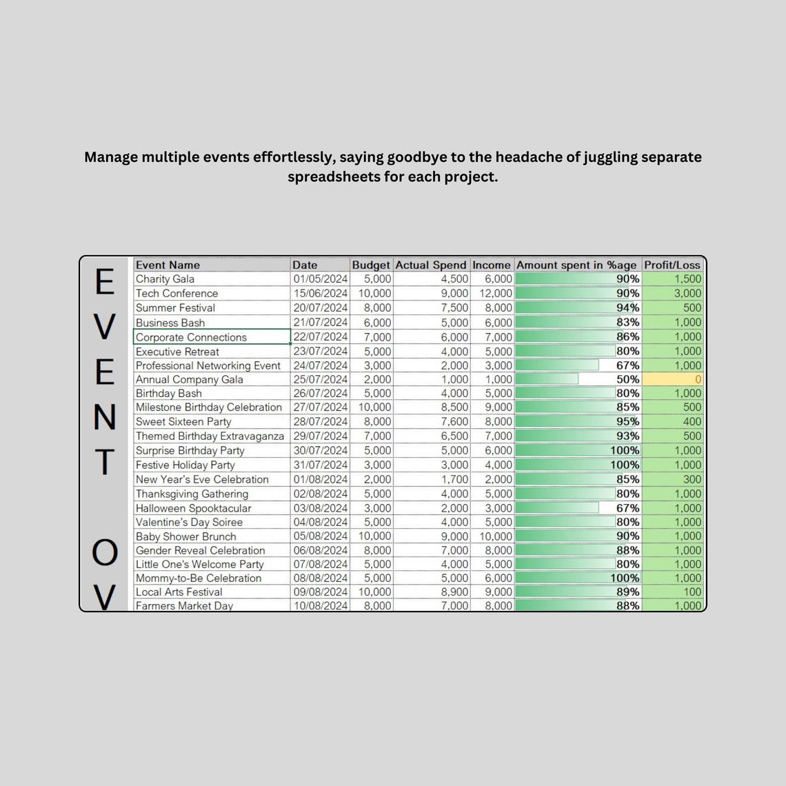 Comprehensive Downloadable Event Budget Template: Efficient Financial ...