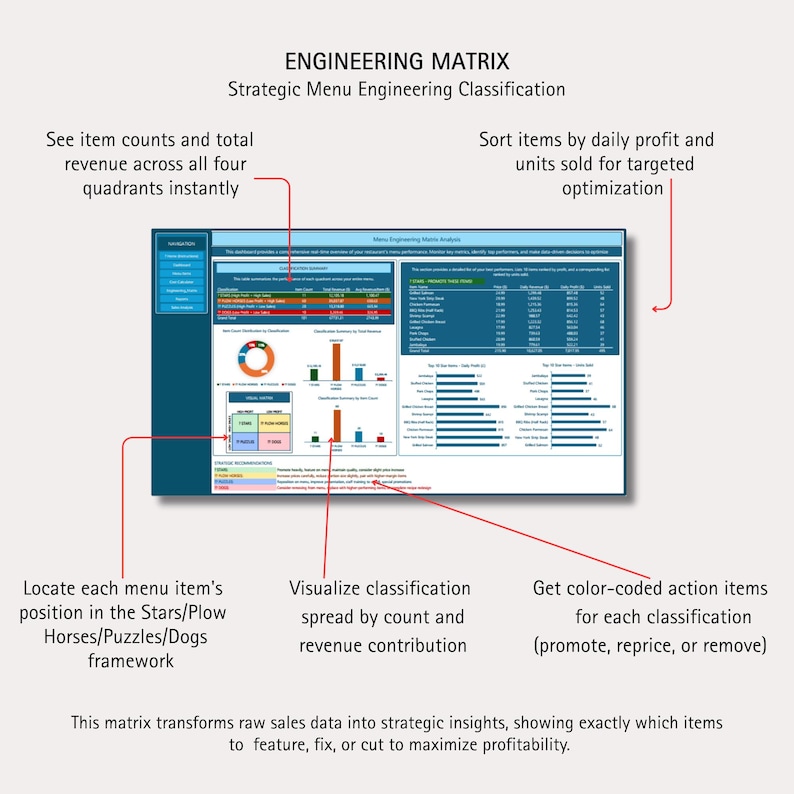 Profitability Tracker and Menu Costing, Restaurant Menu Engineering ...