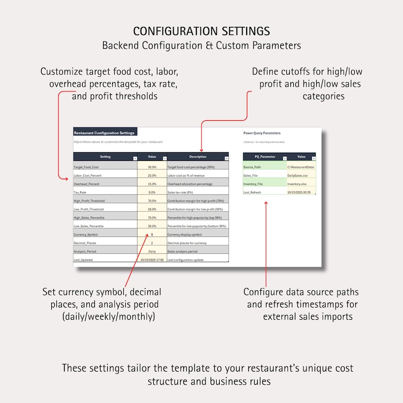 Profitability Tracker and Menu Costing, Restaurant Menu Engineering ...