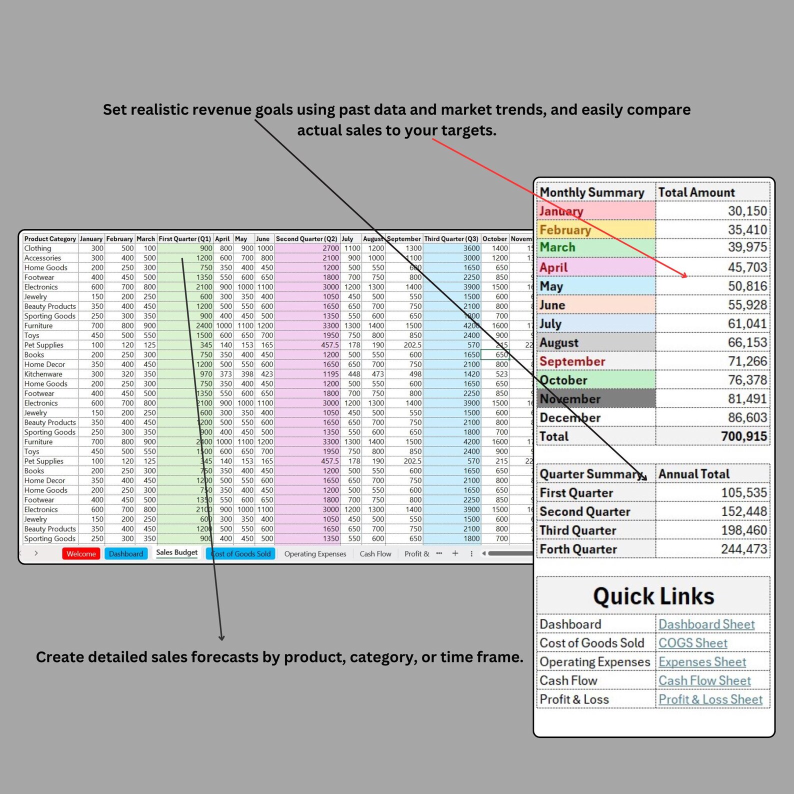 Retail Business Budget Spreadsheet: Excel Planner (digital) - Etsy