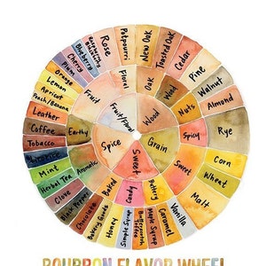Bourbon Flavor Wheel DIGITAL DOWNLOAD From Original - Etsy