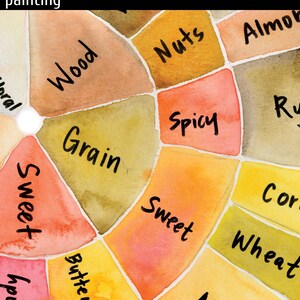 Bourbon Flavor Wheel, DIGITAL DOWNLOAD From Original Watercolor ...