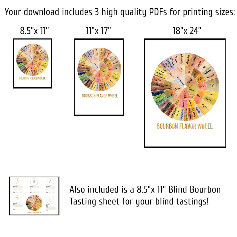 Bourbon Flavor Wheel, DIGITAL DOWNLOAD From Original Watercolor ...