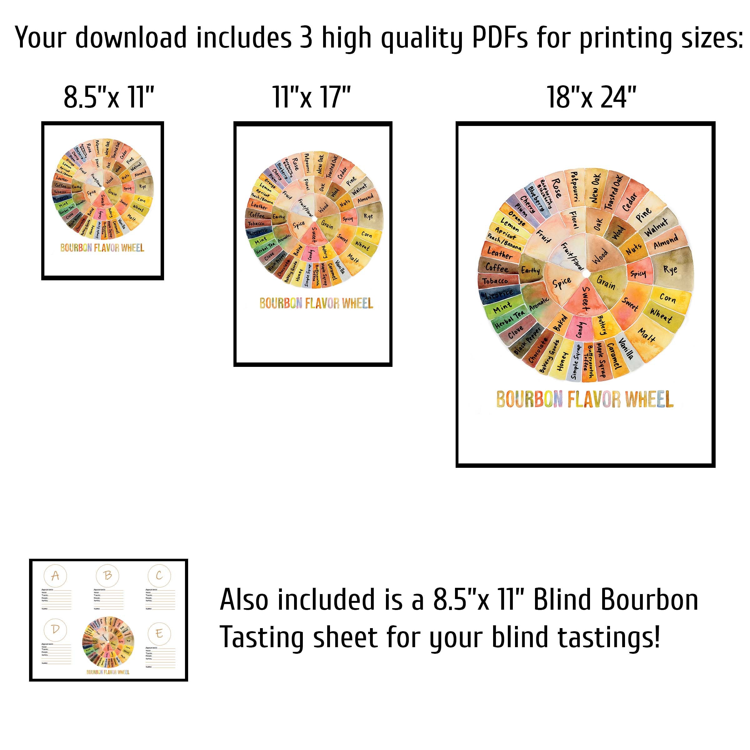 Bourbon Flavor Wheel, DIGITAL DOWNLOAD From Original Watercolor ...