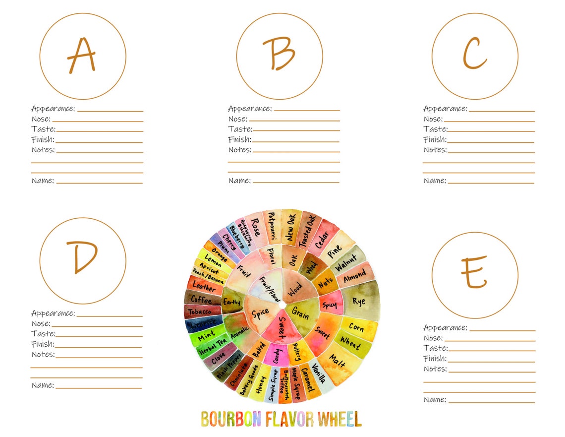 Bourbon Flavor Wheel, DIGITAL DOWNLOAD From Original Watercolor ...