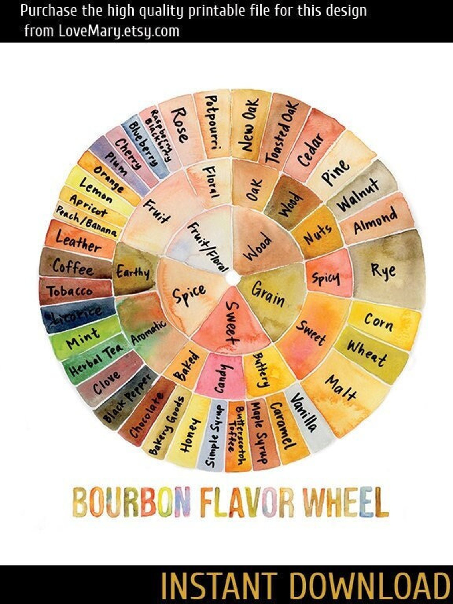 Bourbon Flavor Wheel, DIGITAL DOWNLOAD From Original Watercolor ...