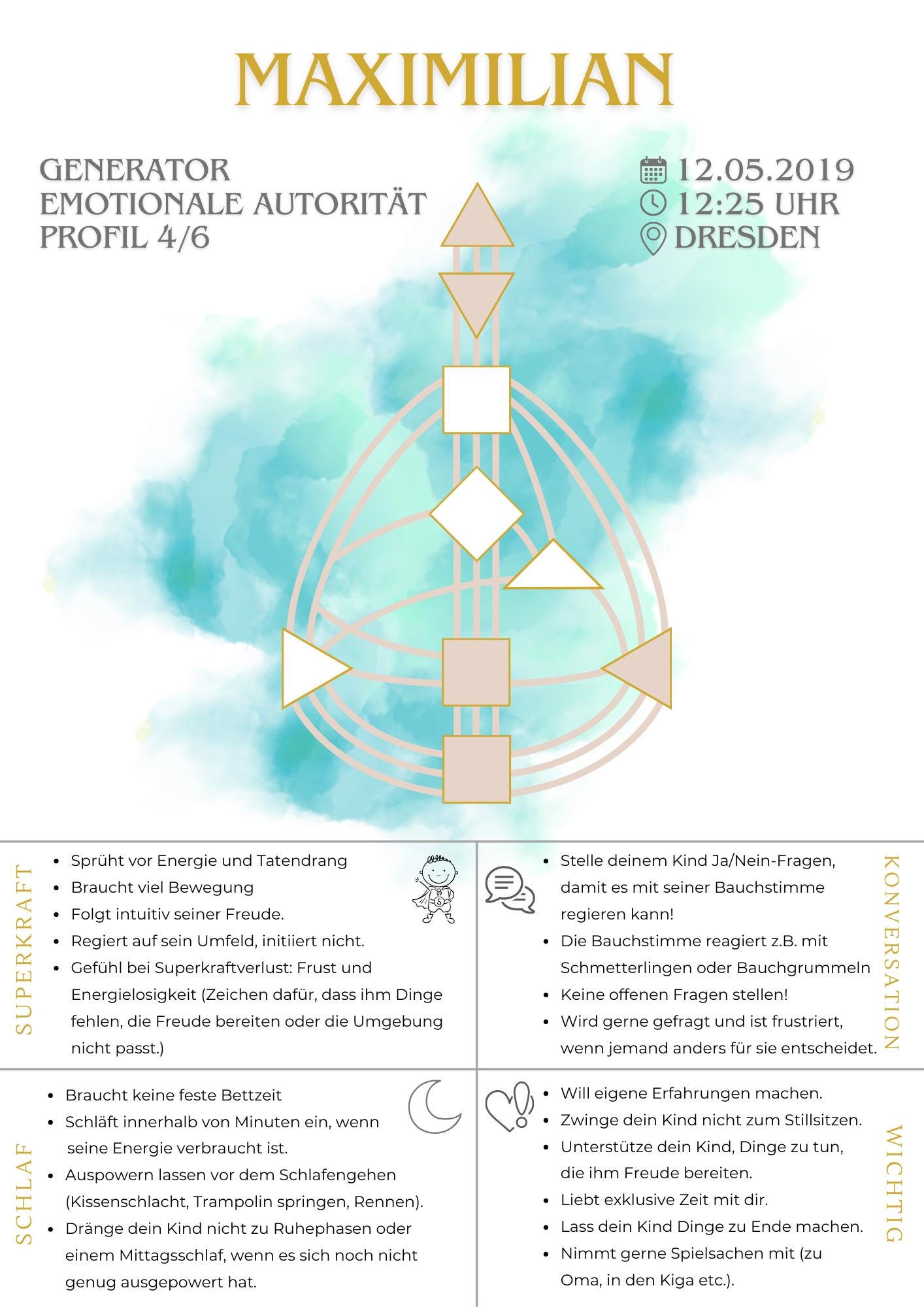 Human Design Chart Poster Children, Human Design Poster, Children's ...