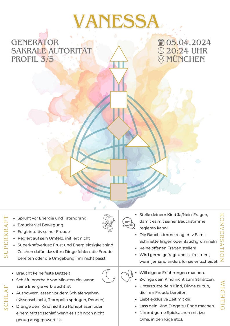 Human Design Chart Poster Kinder, Human Design Plakat, Kinderposter ...