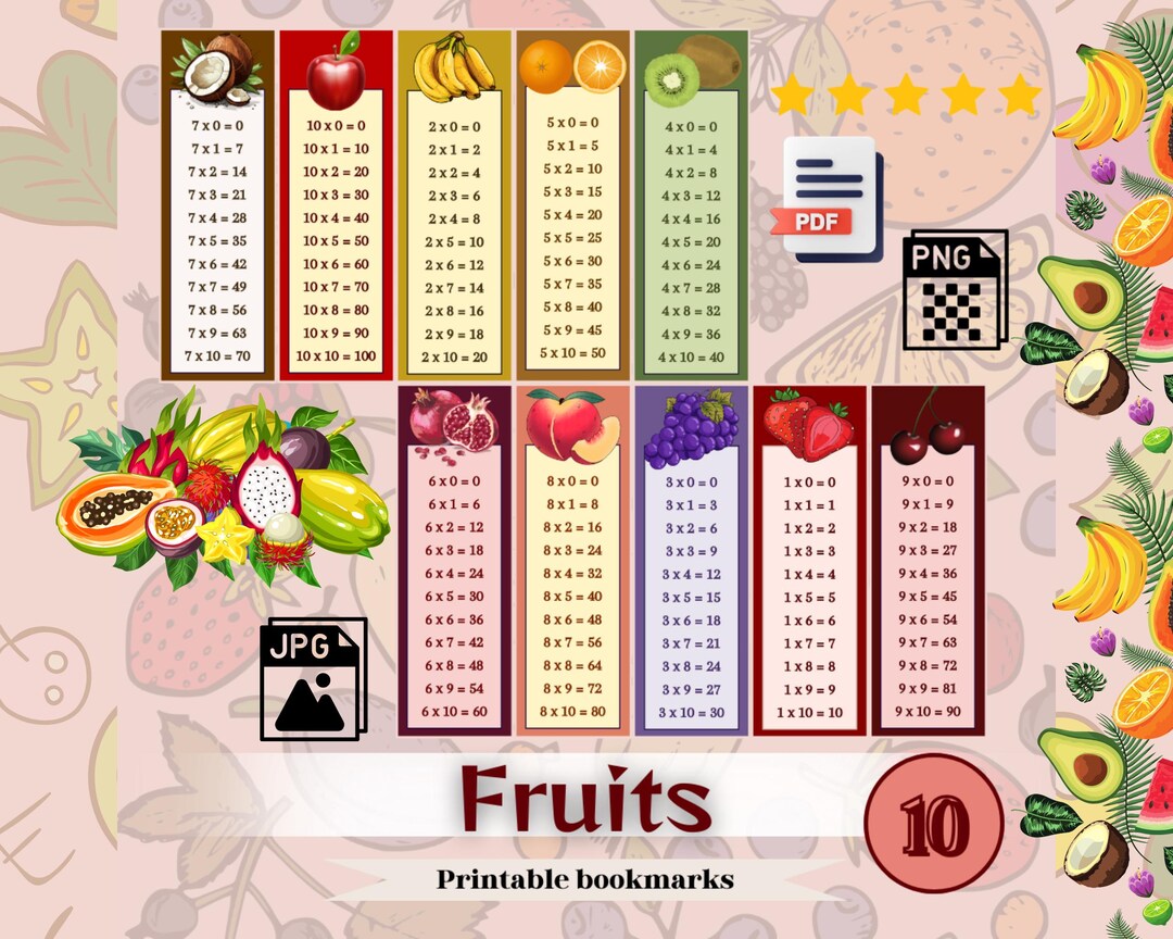 Multiplication Table Bookmark Fruit PDF Printable Template Download ...