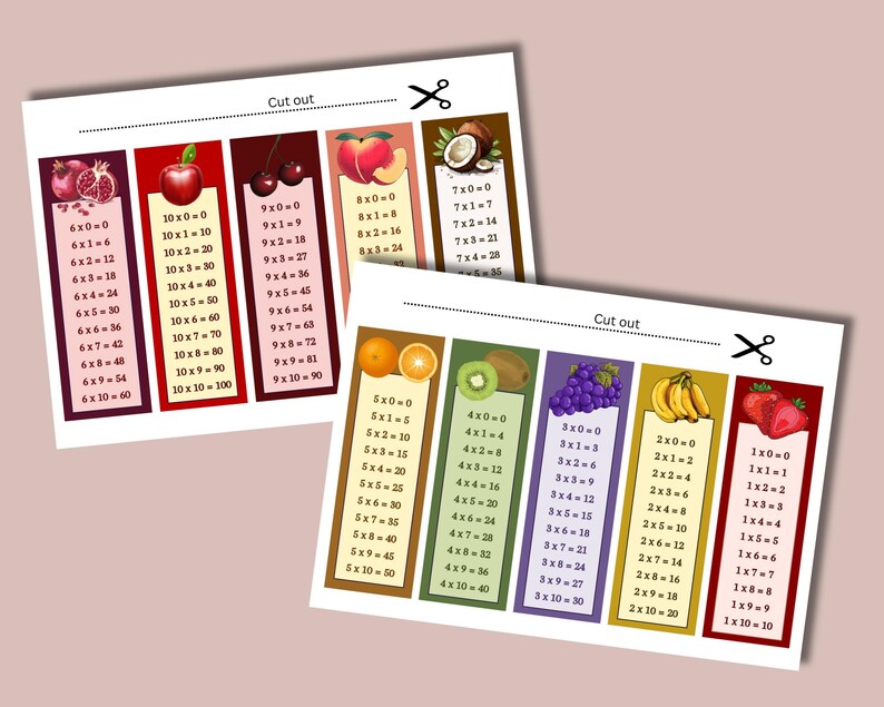 Multiplication Table Bookmark Fruit PDF Printable Template Download ...