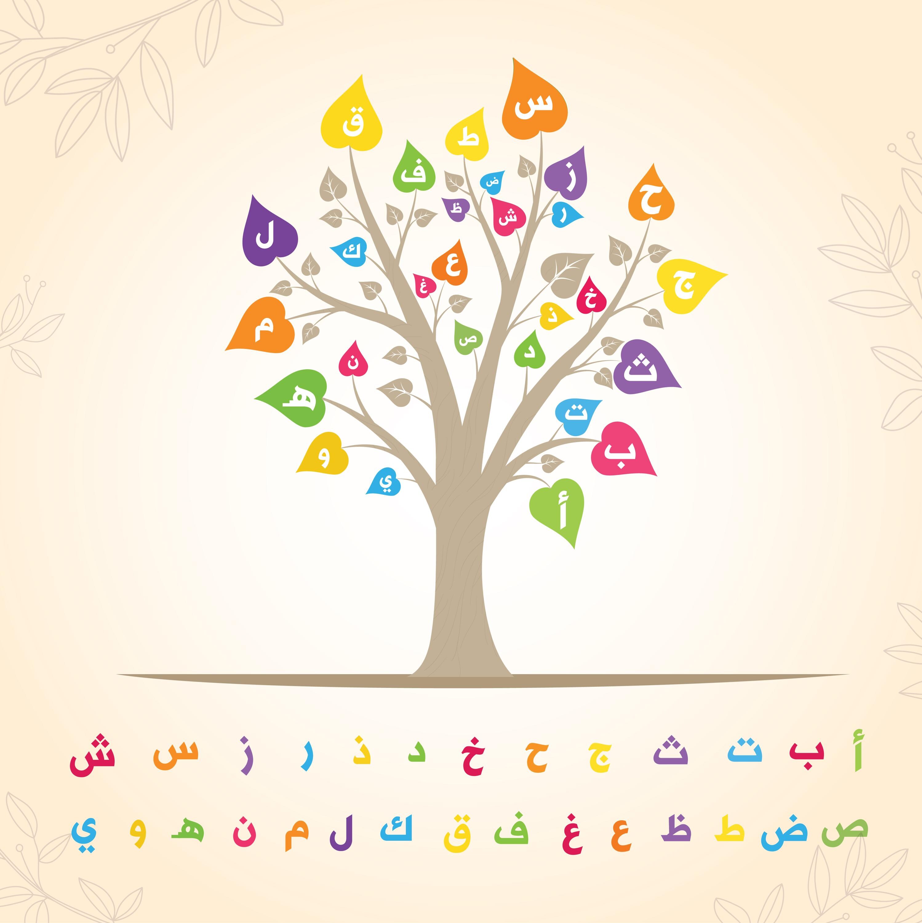 Arabic Alphabet Hijaiyah – Editable EPS + JPG | Educational Learning ...