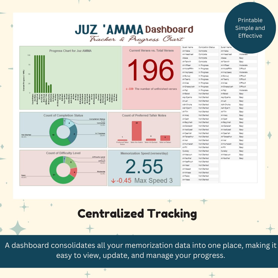 Digital Surah Tracker Juz Amma Tracker Progress Chart Printable Surah ...