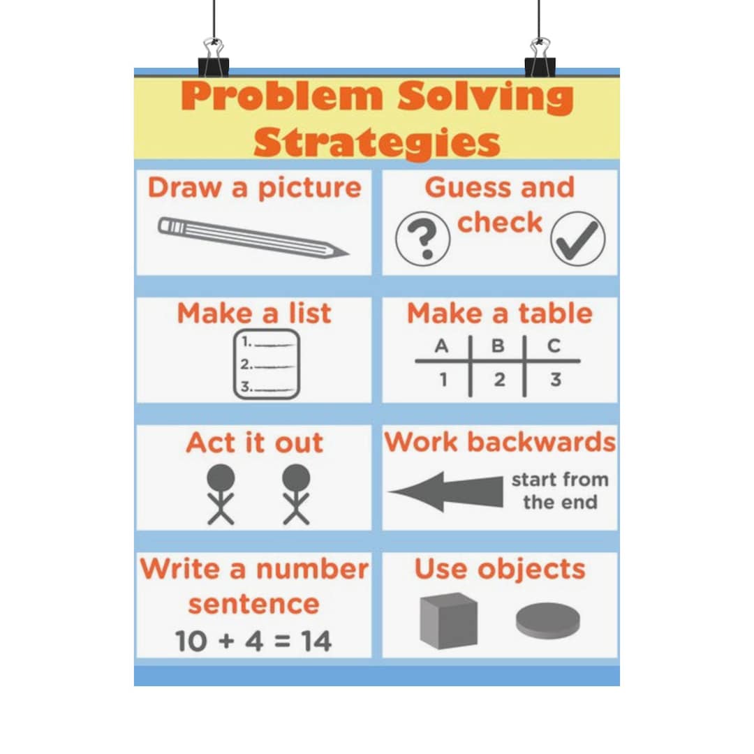 Math Problem Solving Posters - Etsy