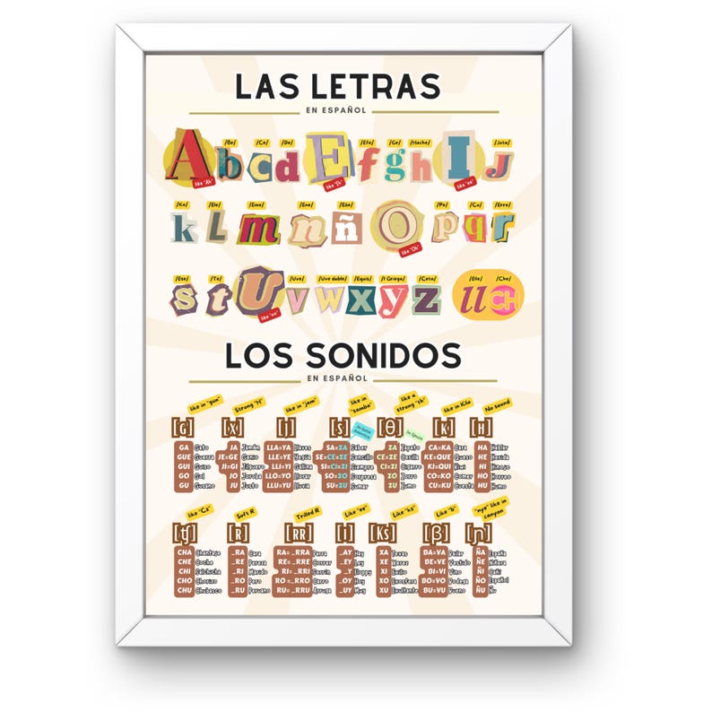Spanish Alphabet & Pronunciation: Letters, Sounds, and Examples - Etsy