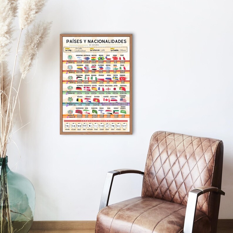 Countries & Nationalities in Spanish - Etsy