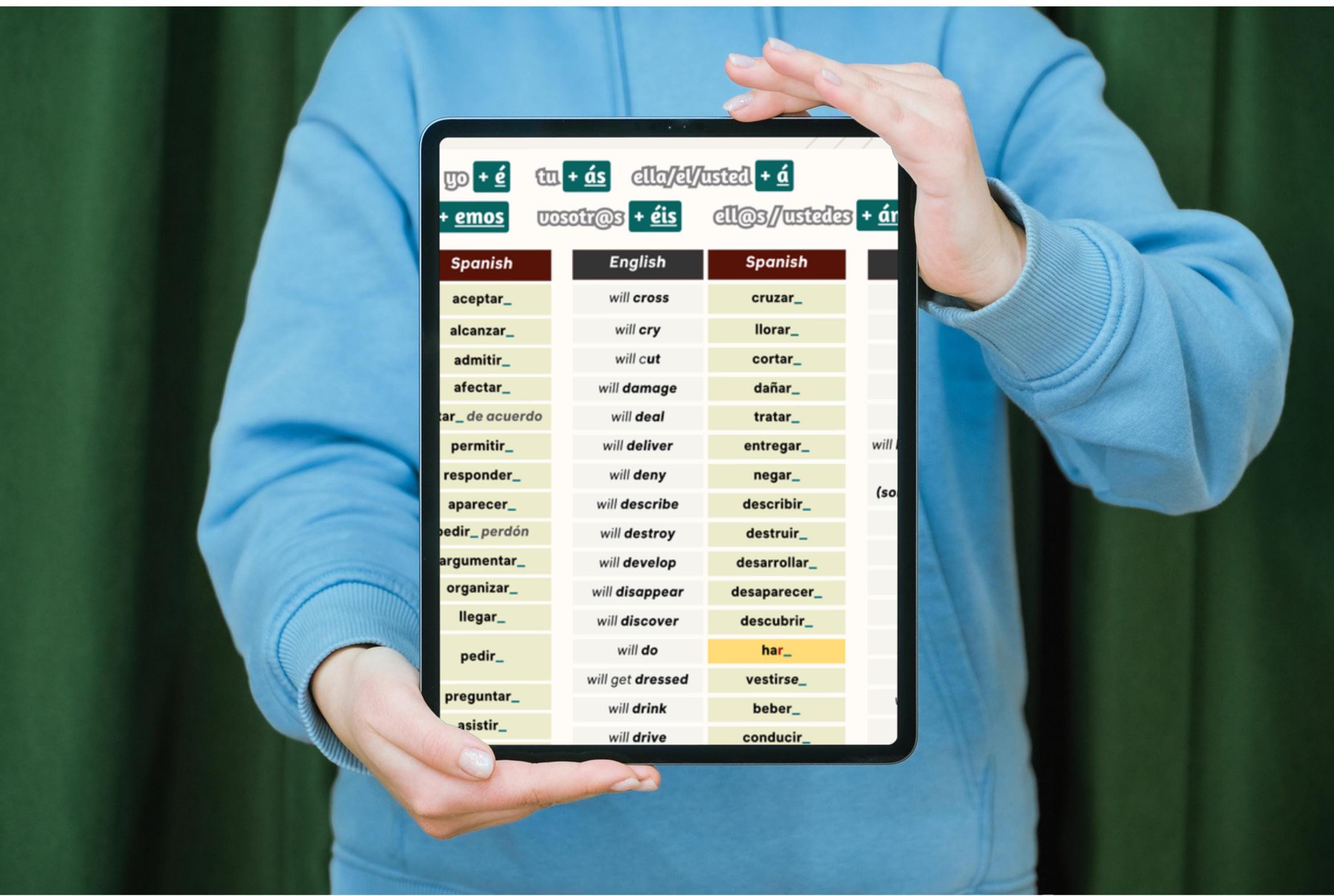 200 Most Common Spanish Verbs Poster - Future Tense Guide - Etsy