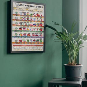 Countries & Nationalities in Spanish - Etsy