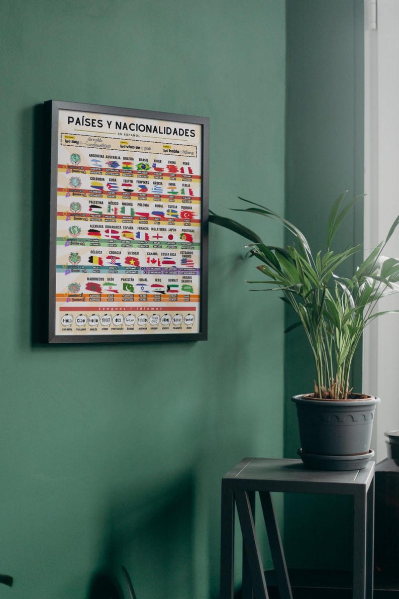 Countries & Nationalities in Spanish - Etsy