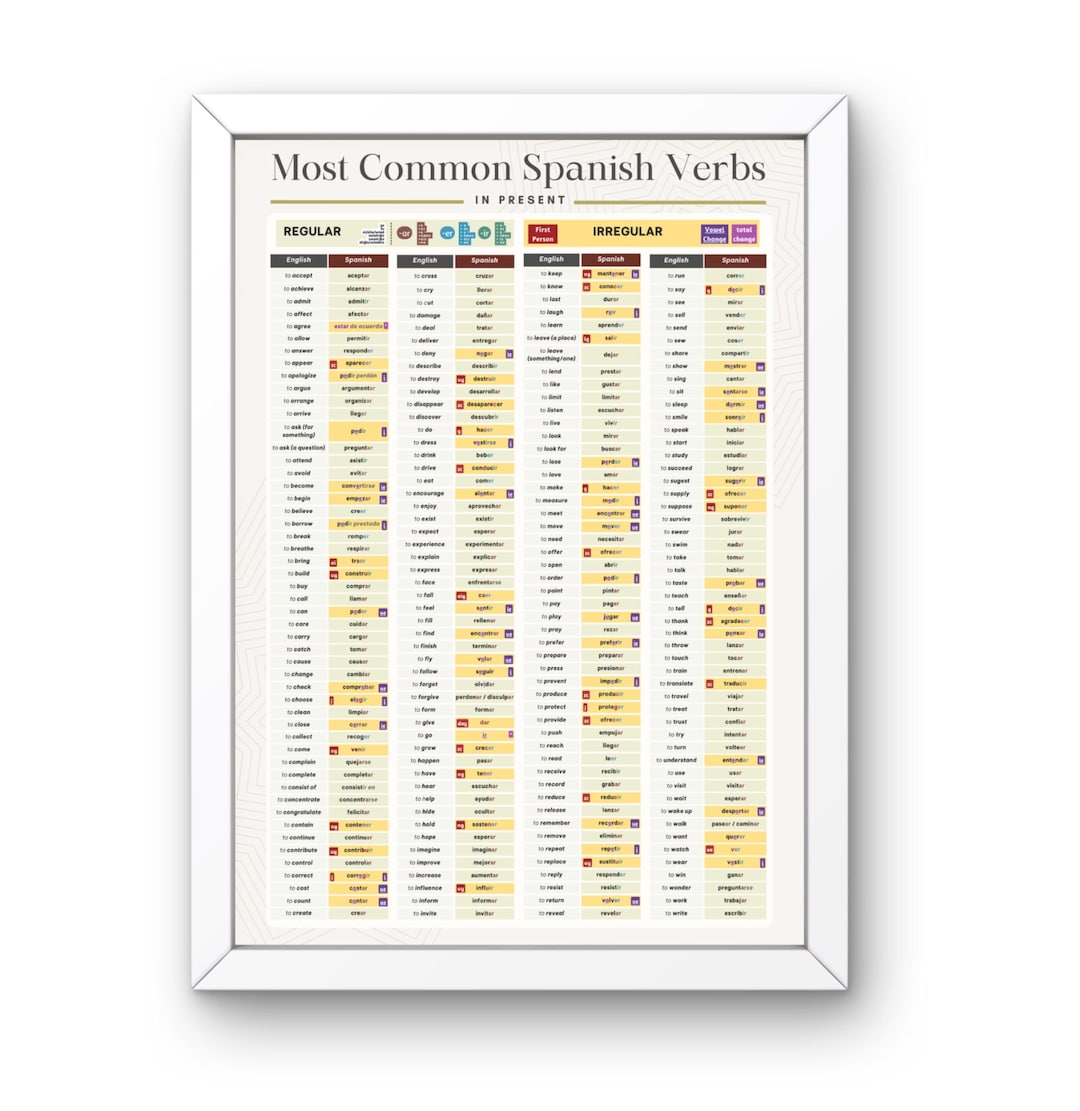 200 Most Common Spanish Verbs Poster - Present Tense Guide - Etsy