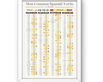 200 Most Common Spanish Verbs Poster - Present Tense Guide - Etsy