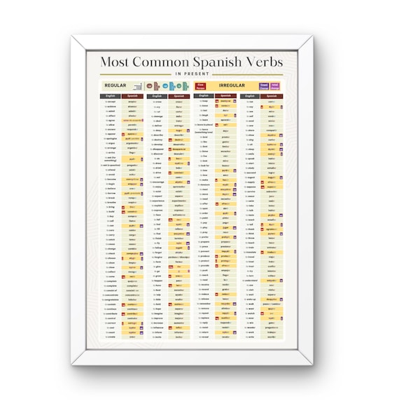 All Spanish Tenses Chart Verb Spanish Verb Tenses Cheat Sheet For