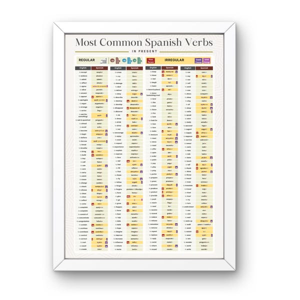 Spanish Conjugation Poster - Etsy