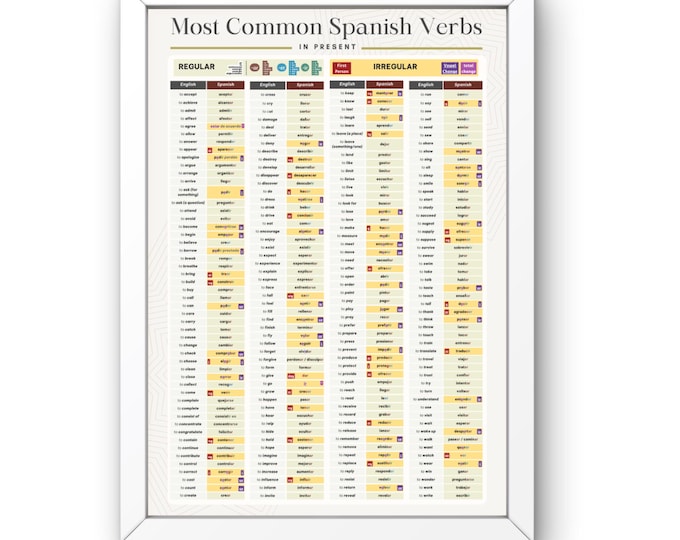 200 Most Common Spanish Verbs Poster - Present Tense Guide - Etsy