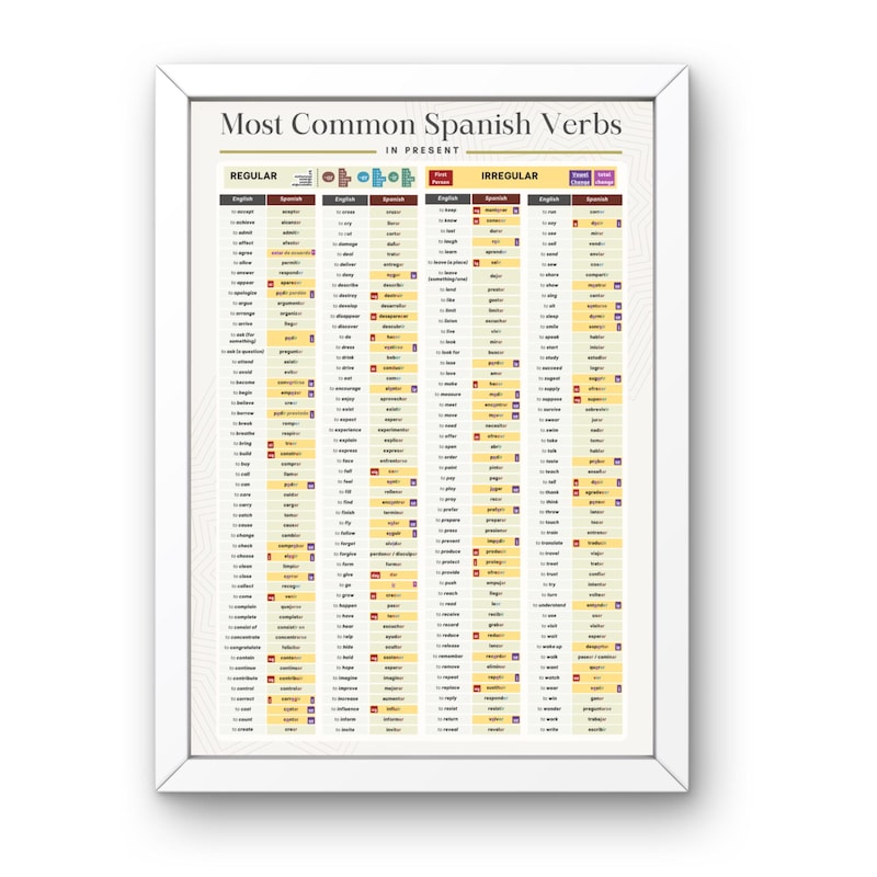 Spanish Conjugation Poster - Etsy