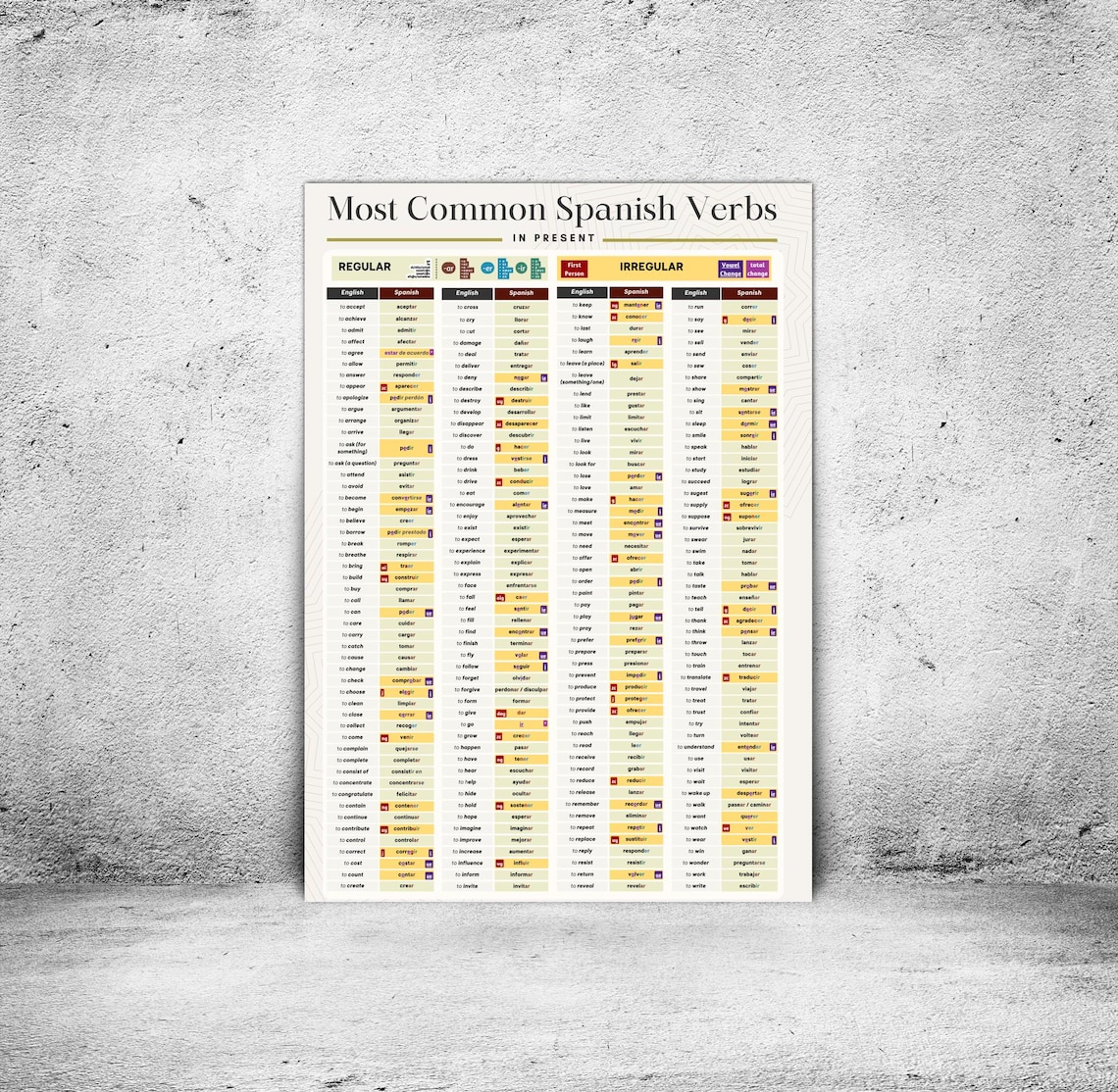 200 Most Common Spanish Verbs Poster - Present Tense Guide - Etsy