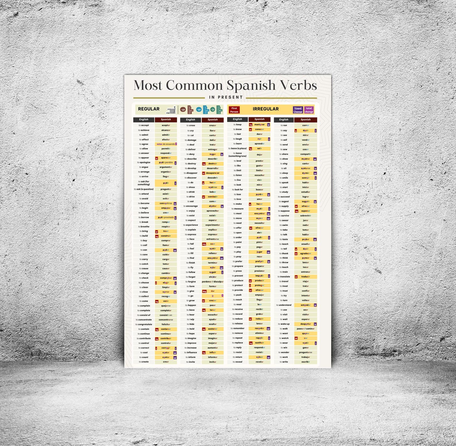 200 Most Common Spanish Verbs Poster - Present Tense Guide - Etsy