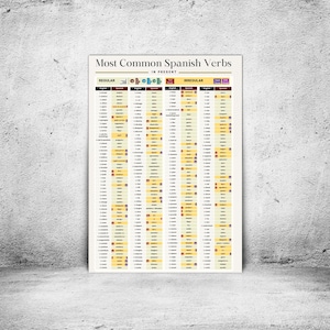 200 Most Common Spanish Verbs Poster - Present Tense Guide - Etsy