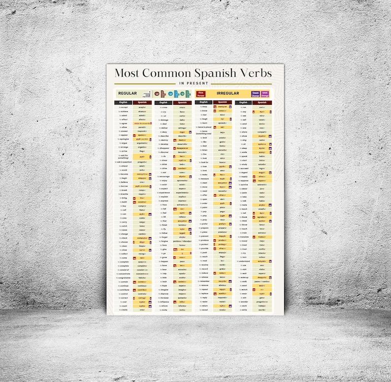 200 Most Common Spanish Verbs Poster - Present Tense Guide - Etsy