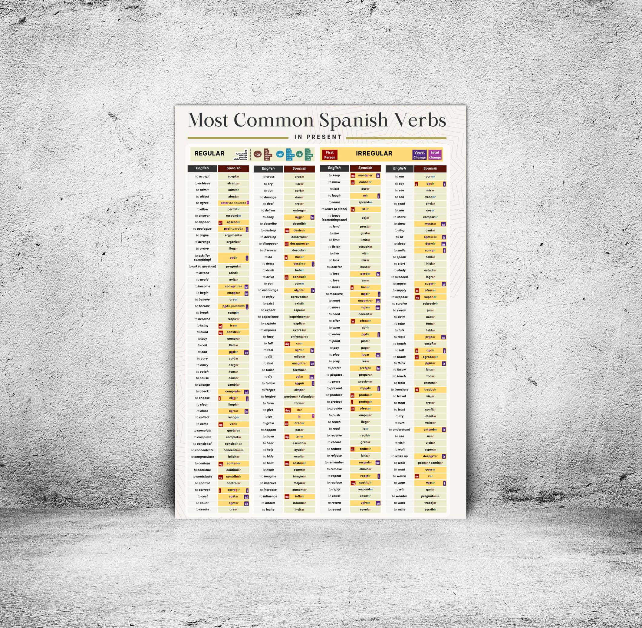 200 Most Common Spanish Verbs Poster - Present Tense Guide - Etsy