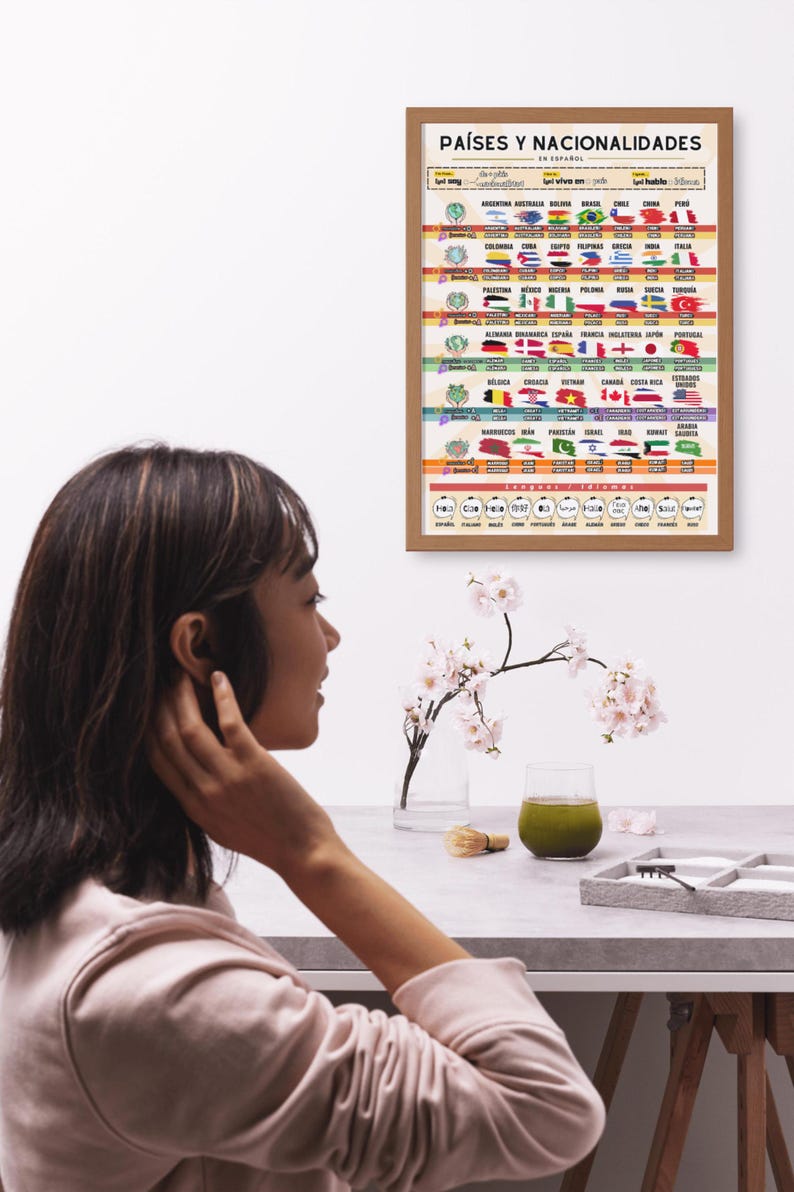 Countries & Nationalities in Spanish - Etsy