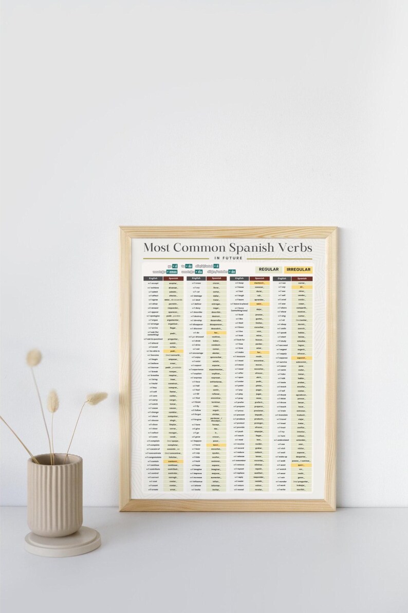 200 Most Common Spanish Verbs Poster Future Tense Guide - Etsy