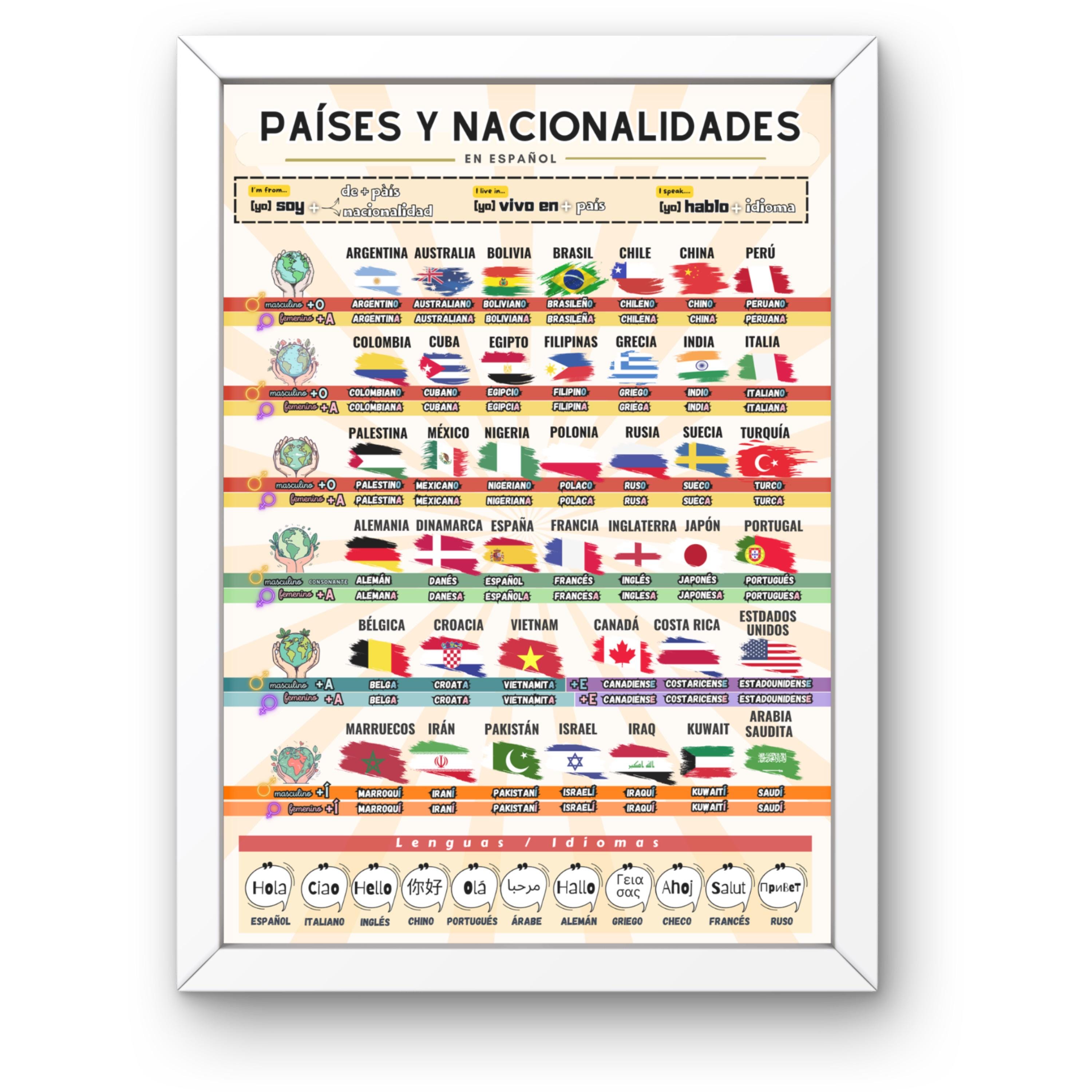 Countries & Nationalities in Spanish - Etsy