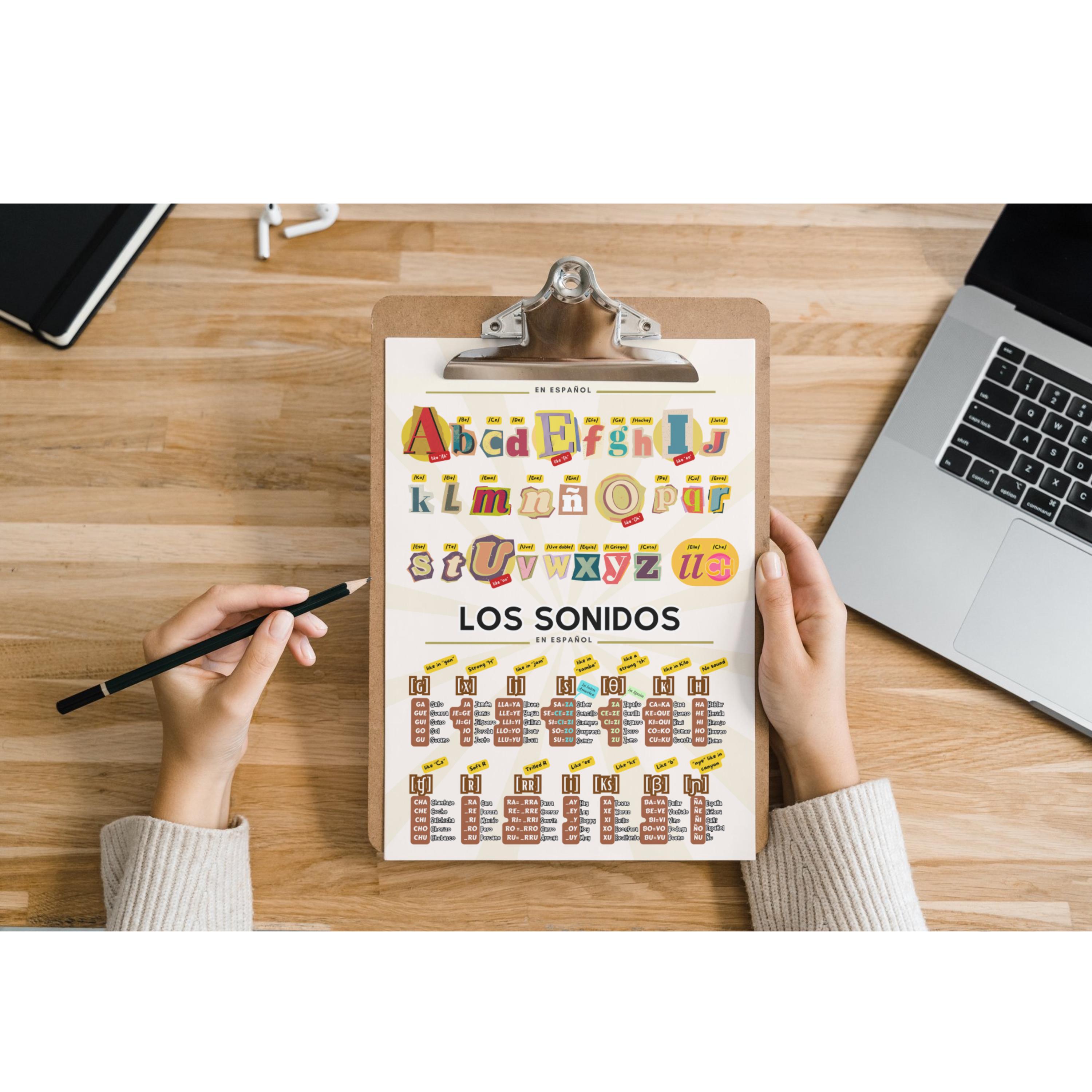 Spanish Alphabet & Pronunciation: Letters, Sounds, and Examples - Etsy