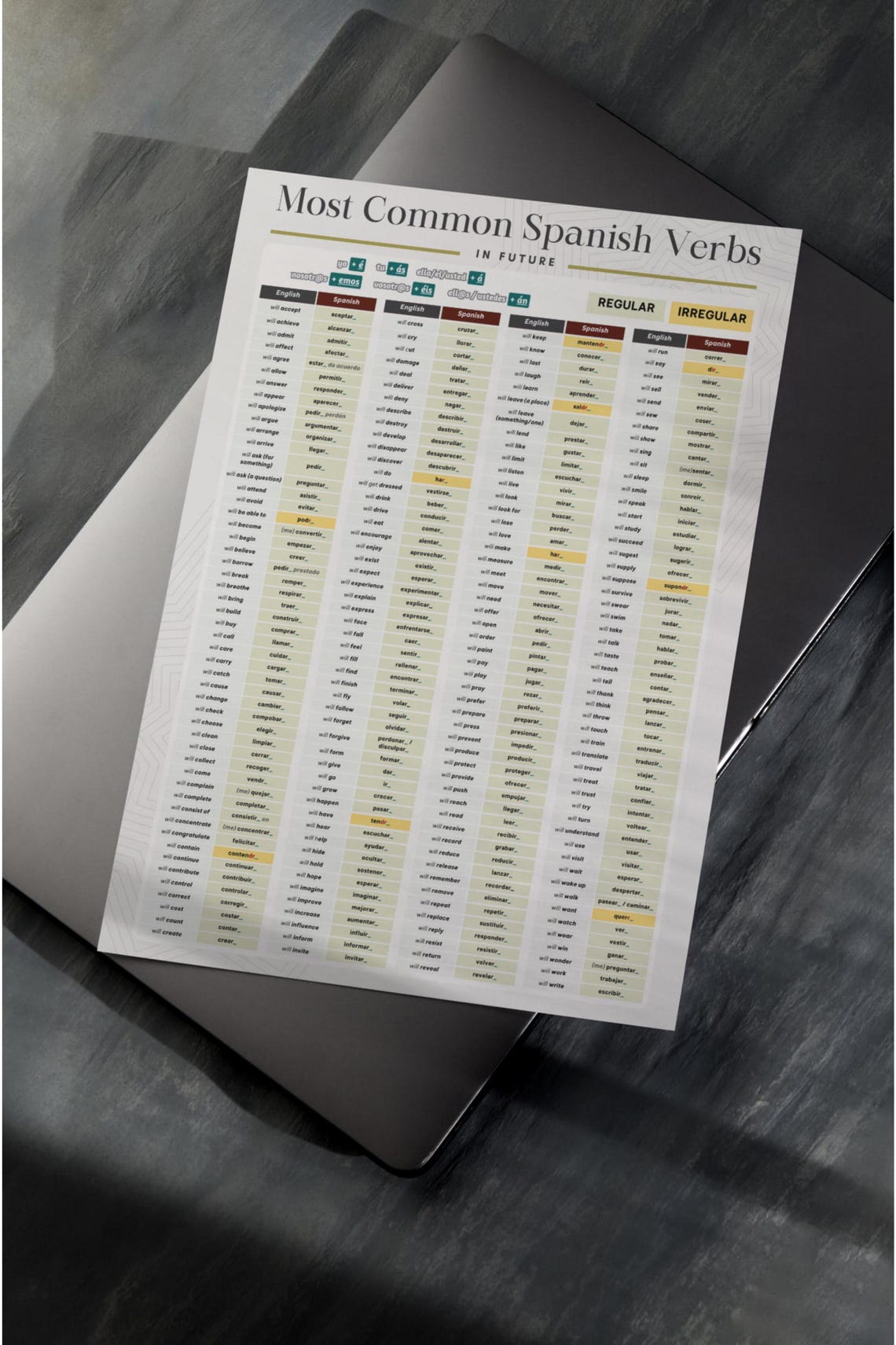 200 Most Common Spanish Verbs Poster - Future Tense Guide - Etsy