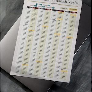 200 Most Common Spanish Verbs Poster - Future Tense Guide - Etsy